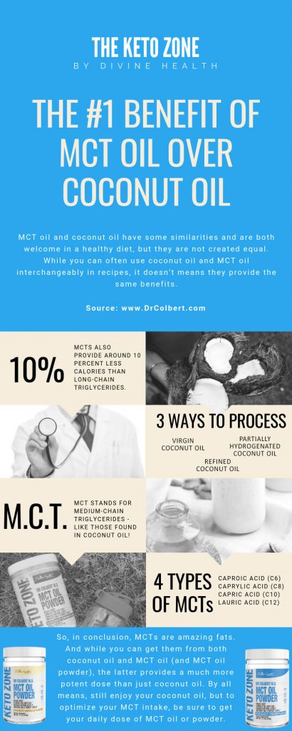 4 Incredible MCT Oil Powder Benefits and How to Choose the Best Quality