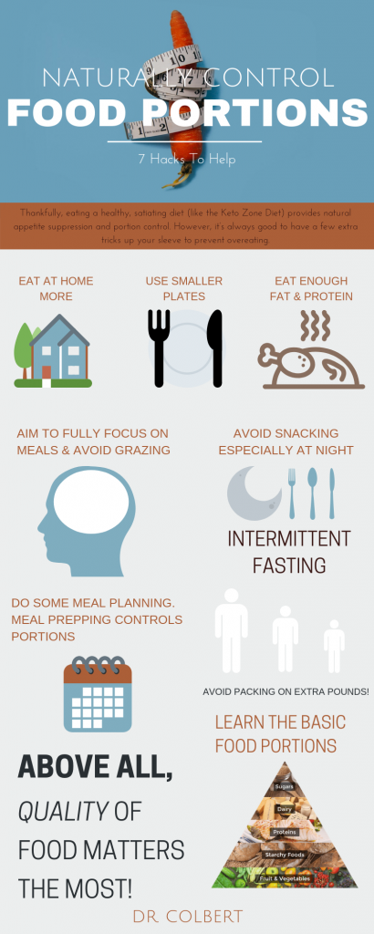 Naturally Control Your Food Portions with These 7 Hacks - Dr Don Colbert